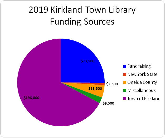 Your Library, Your Voice | Kirkland Town Library