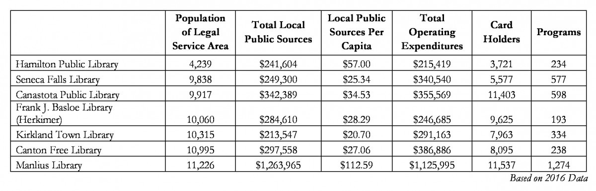 Your Library, Your Voice | Kirkland Town Library